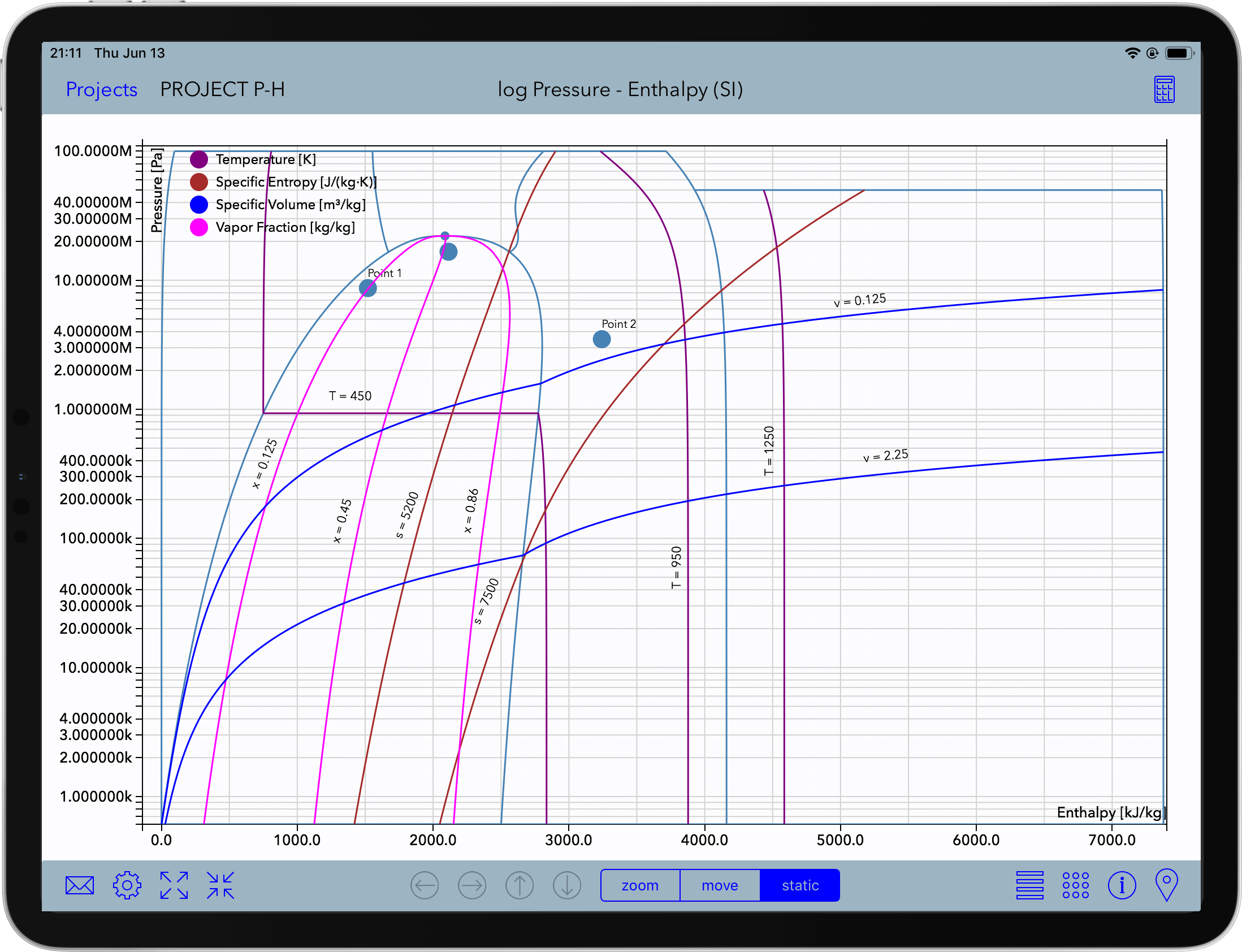 IAPWS-IF97 Thermodynamic and Transport Properties of Steam calculation ...