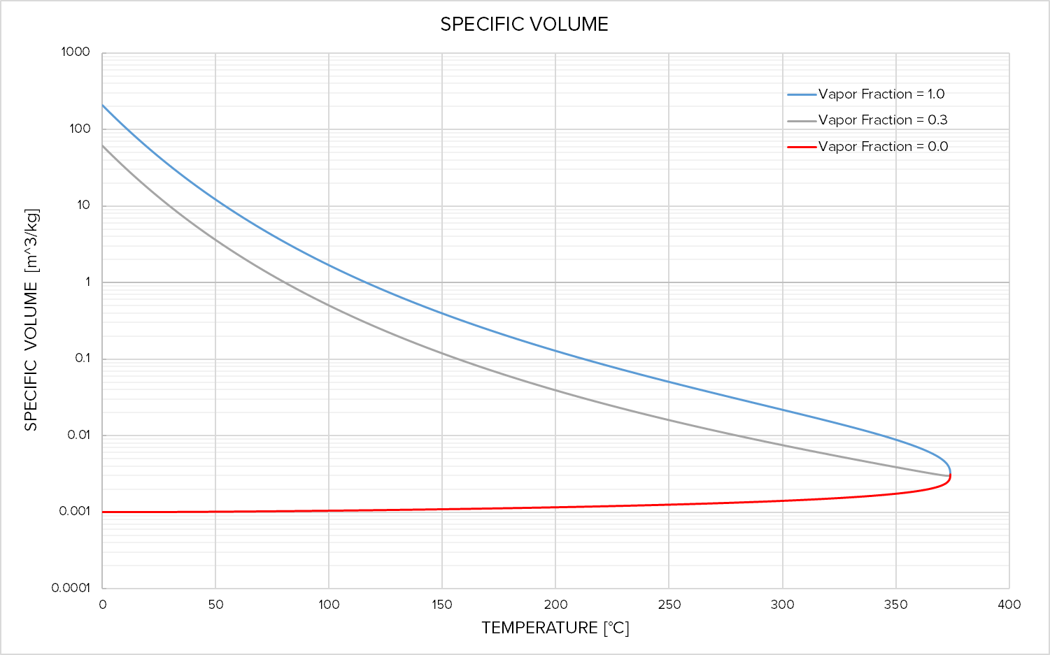 IAPWS-IF97 Water and Steam Properties Dynamic Link Library (DLL)