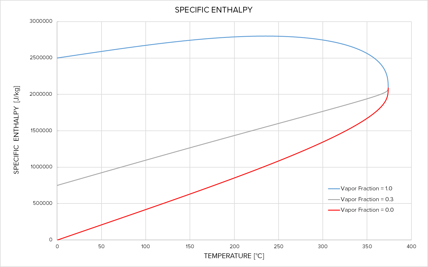IAPWS-IF97 Water and Steam Properties Excel Add-in