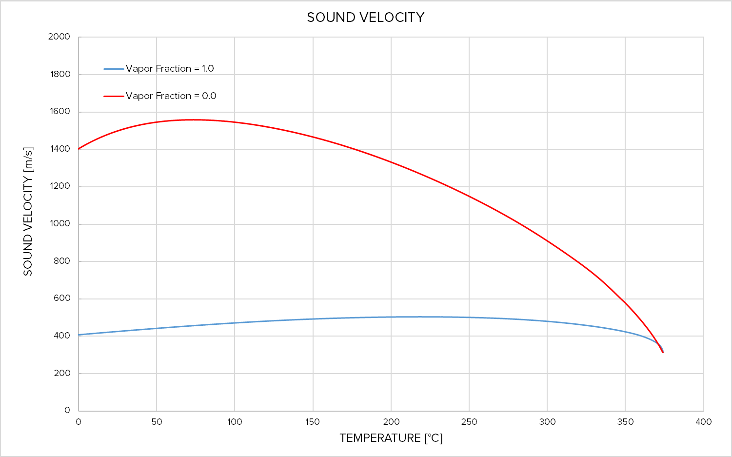 IAPWS-IF97 Water and Steam Properties Matlab Library
